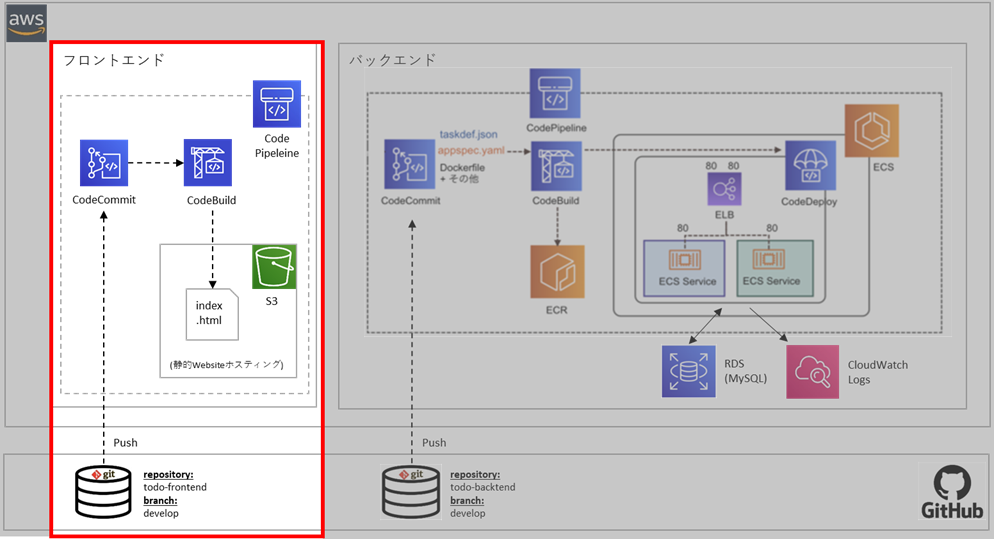 GitHub - yuichiroyamaji/todo-frontend